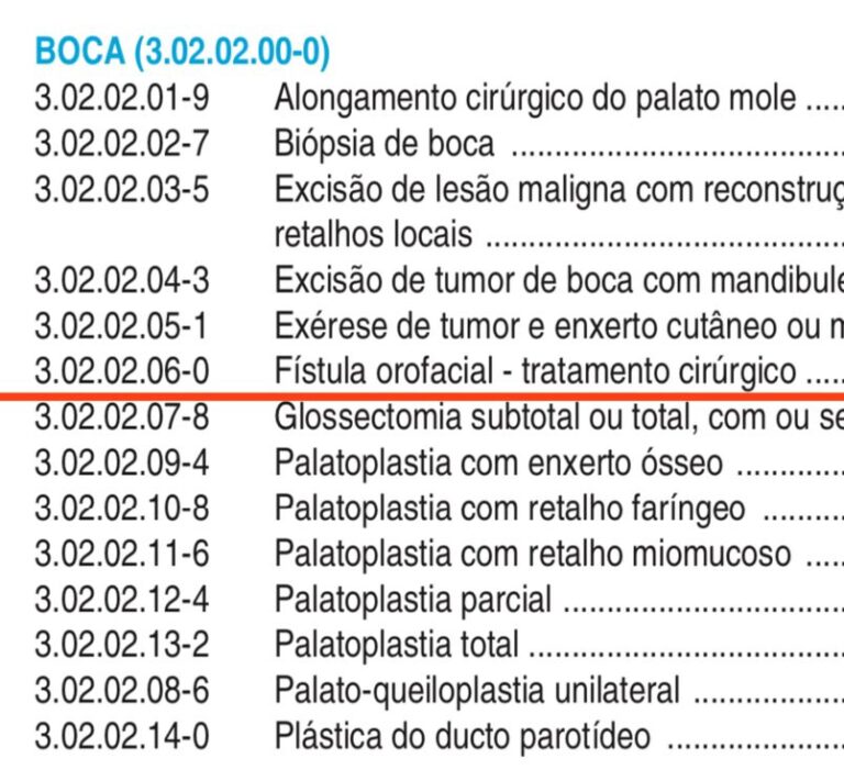 Fístula Oroantral ou Comunicação Bucosinusal – Juliana Búrigo